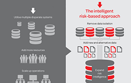 Financial Services | LexisNexis Risk Solutions