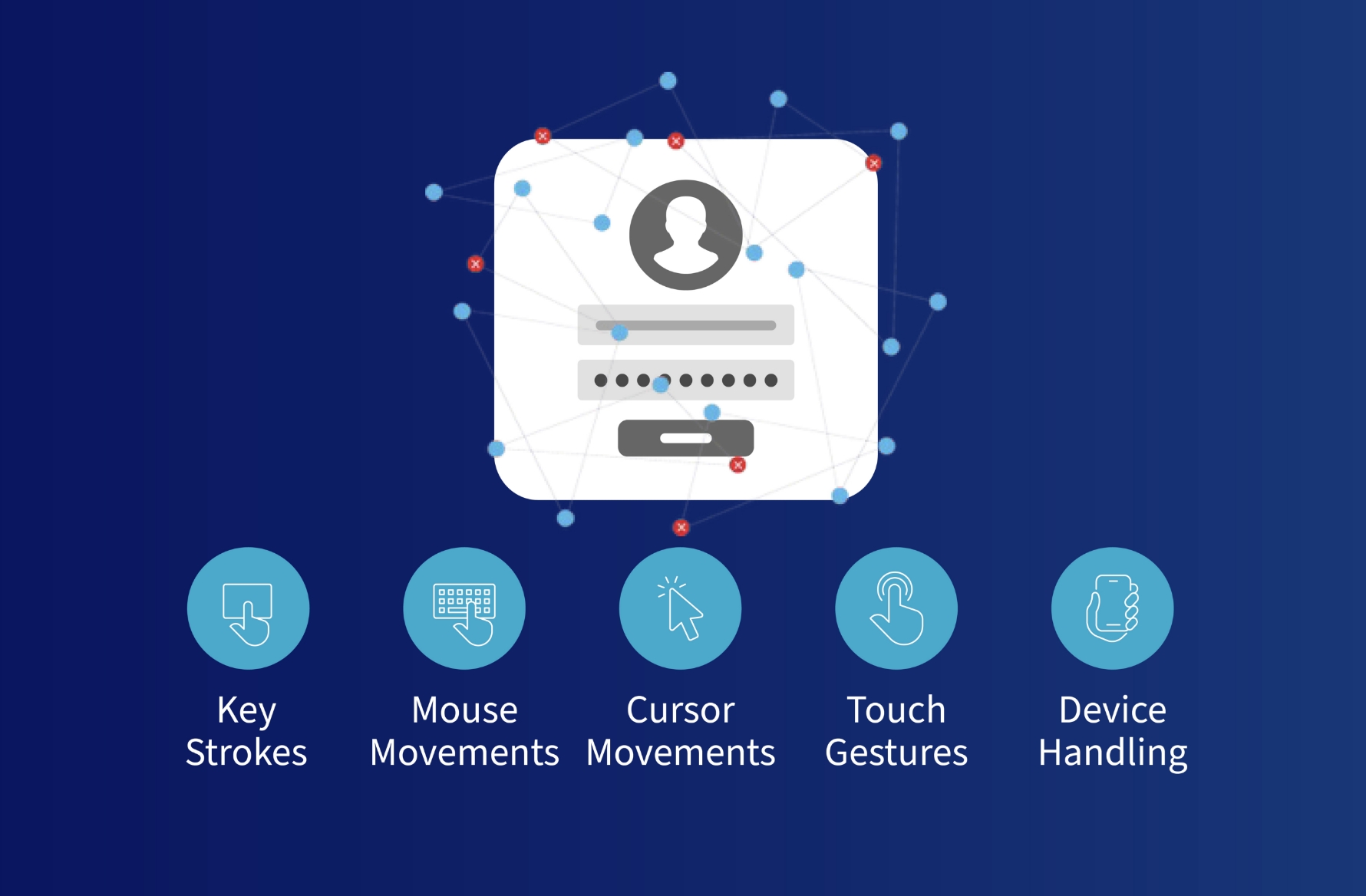 BehavioSec® | A Real-Time Behavioral and Device Intelligence Solution