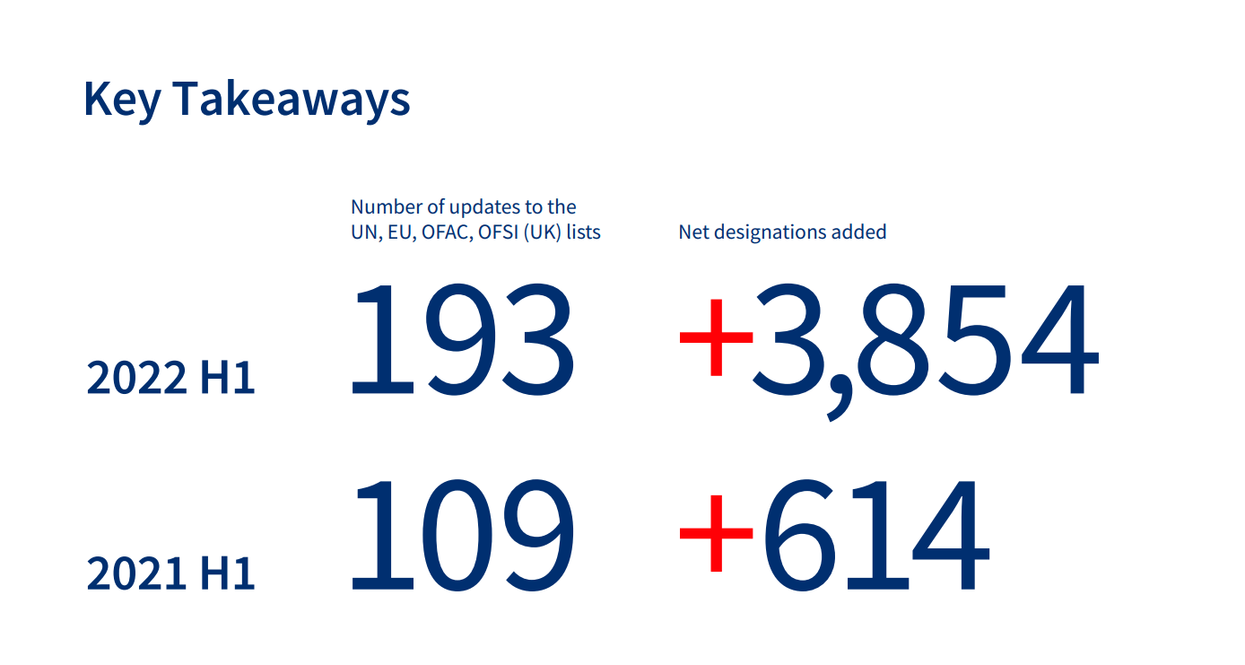 Sanctions Pulse Infographic | LexisNexis Risk Solutions
