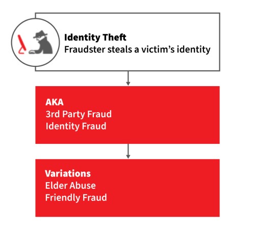 Fraud Intelligence – Reduce Fraud Risk | LexisNexis Risk Solutions