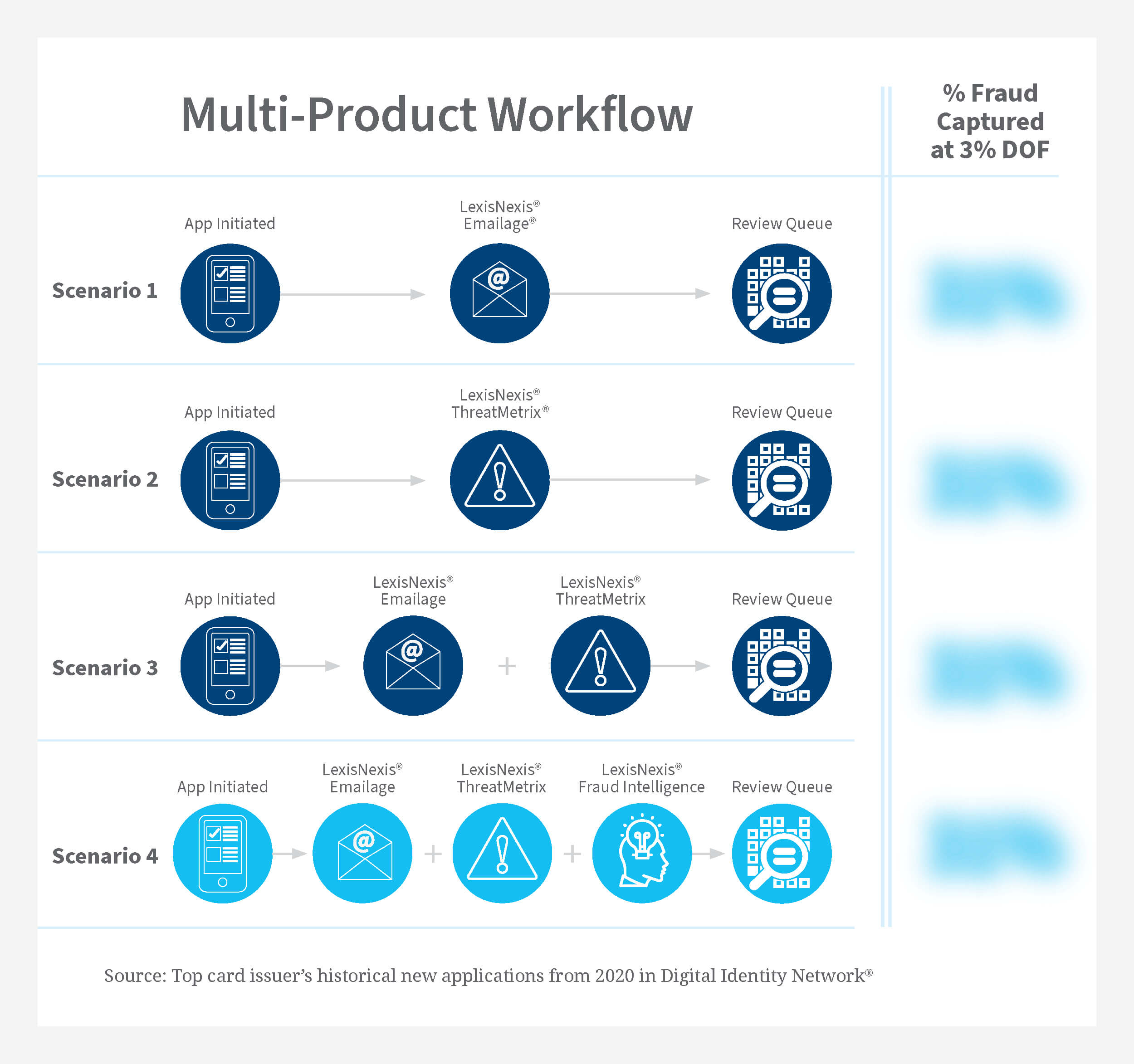Multi-Layer Fraud Defense Network for Enhanced Protection