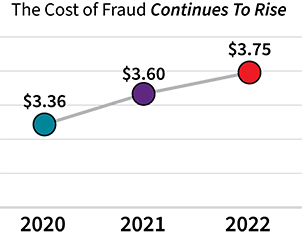 The True cost of Fraud™ Study | LexisNexis Risk Solutions