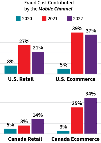 The True cost of Fraud™ Study | LexisNexis Risk Solutions