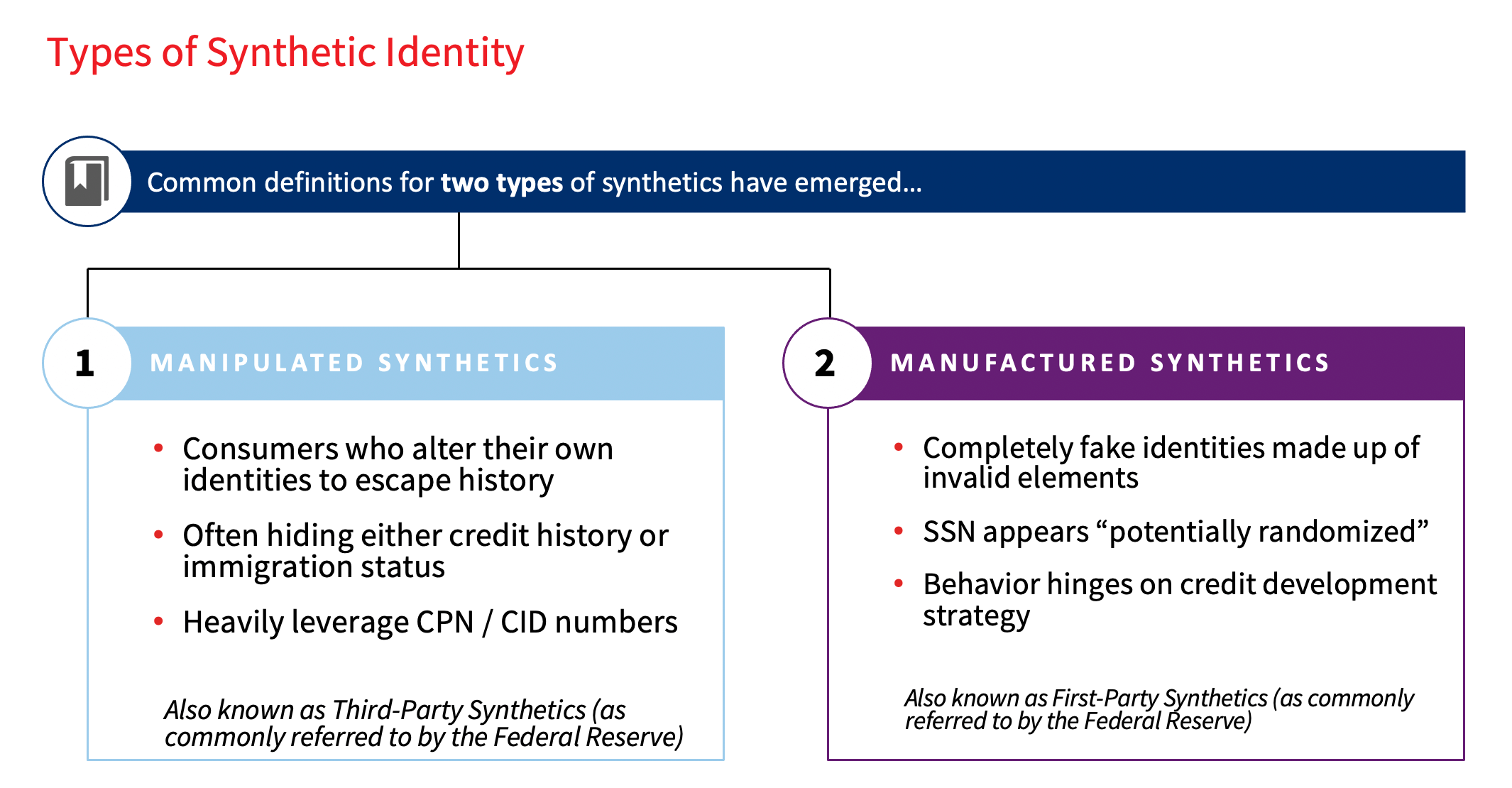 Fraud Intelligence – Reduce Fraud Risk | LexisNexis Risk Solutions