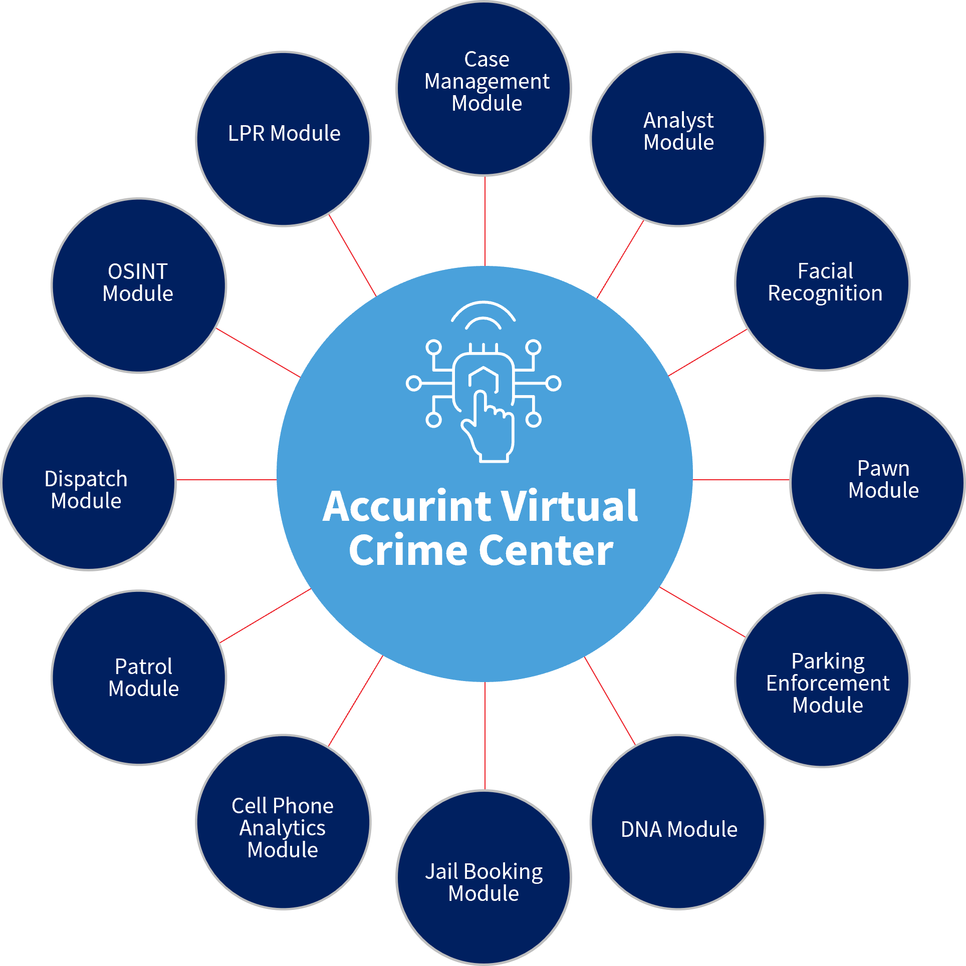 Public Safety Marketplace | LexisNexis Risk Solutions