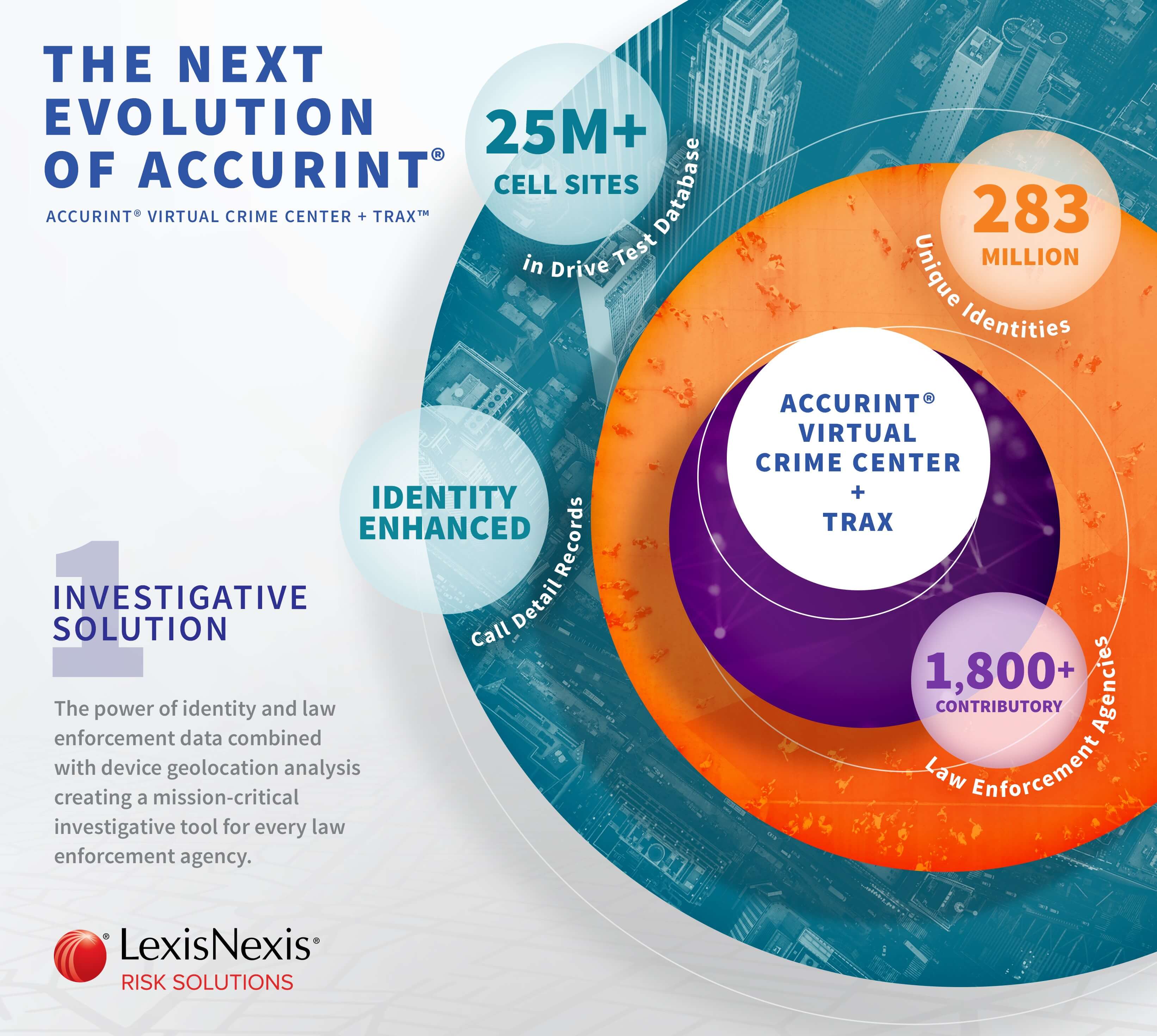 Accurint® TraX™ | LexisNexis Risk Solutions