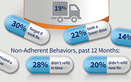 Healthcare Solutions | LexisNexis Risk Solutions