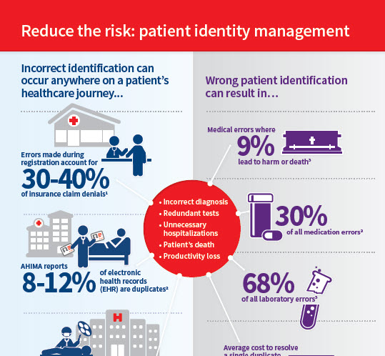 The State of Patient Identity Management | LexisNexis Risk Solutions
