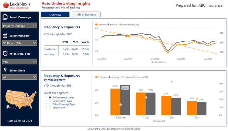 LexisNexis® Insurance Market Insights & Industry Data