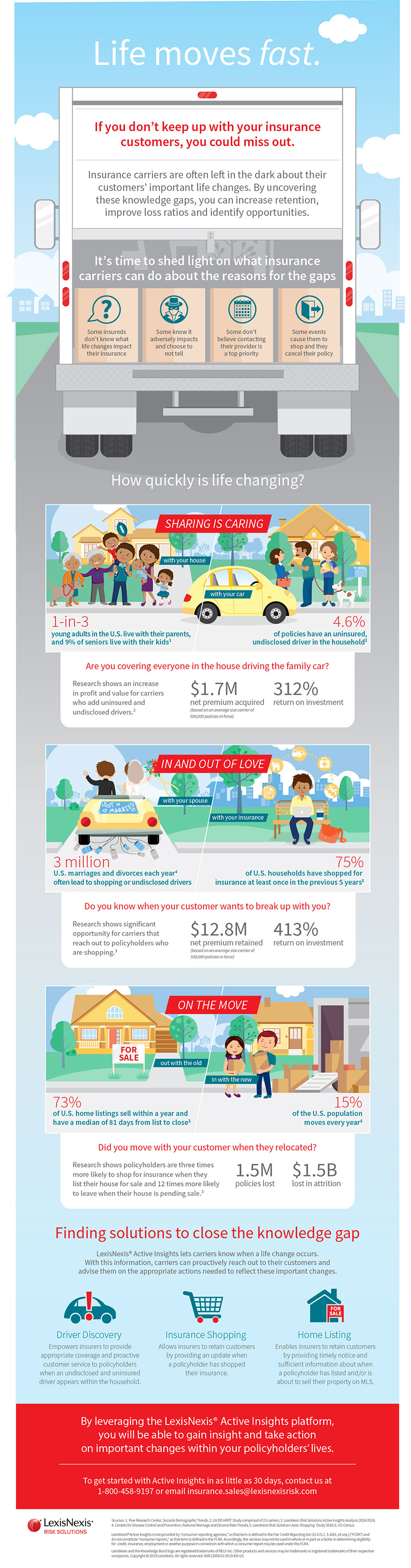 Life Moves Fast Active Insights Infographic | LexisNexis Risk Solutions