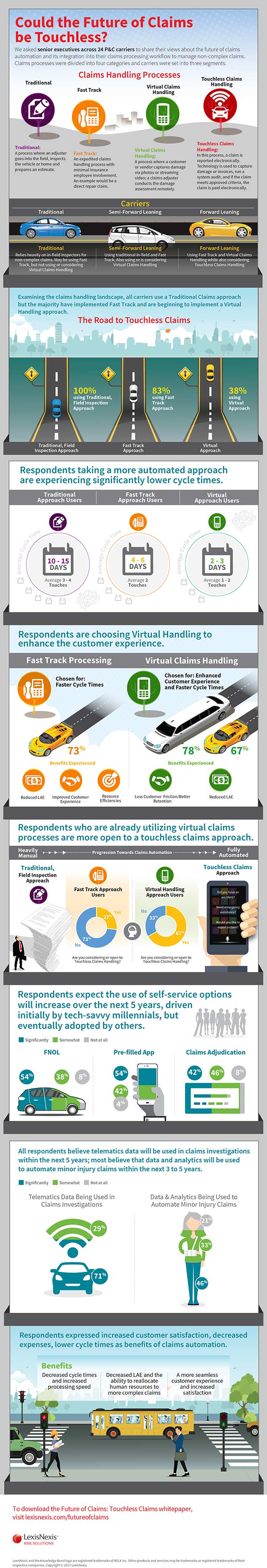 Future of Claims Infographic