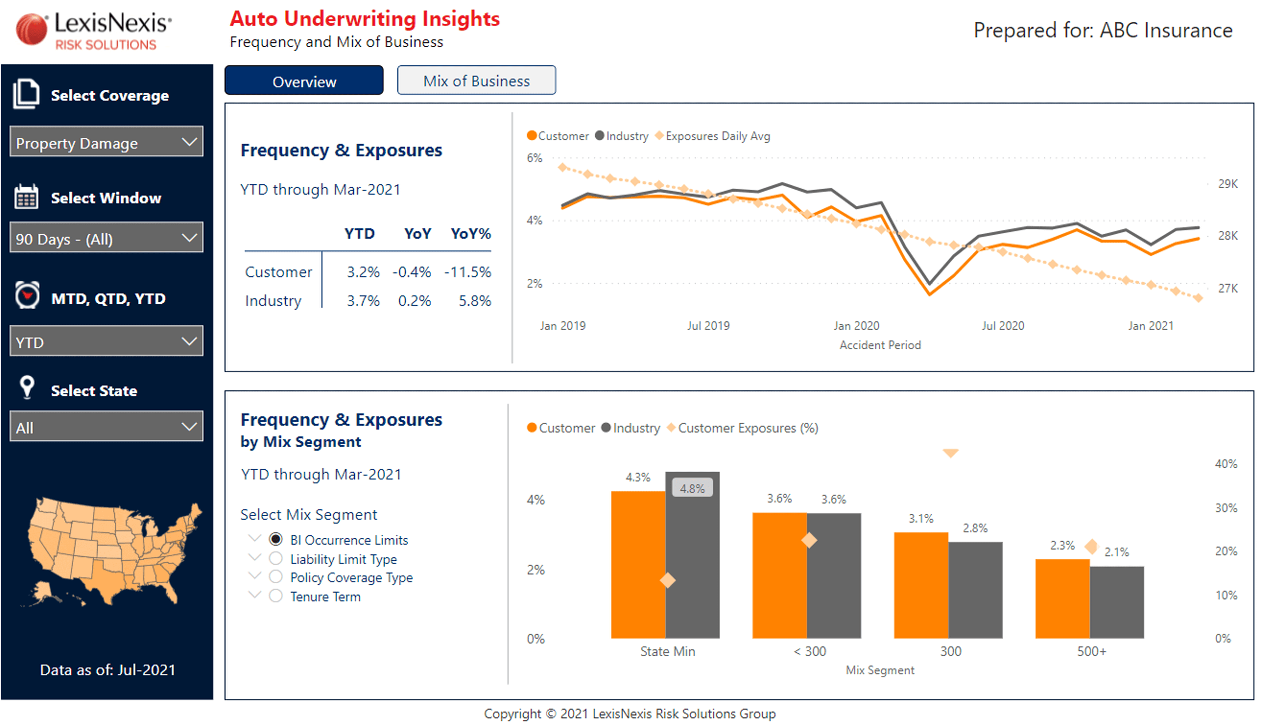 LexisNexis® Insurance Market Insights | LexisNexis Risk Solutions