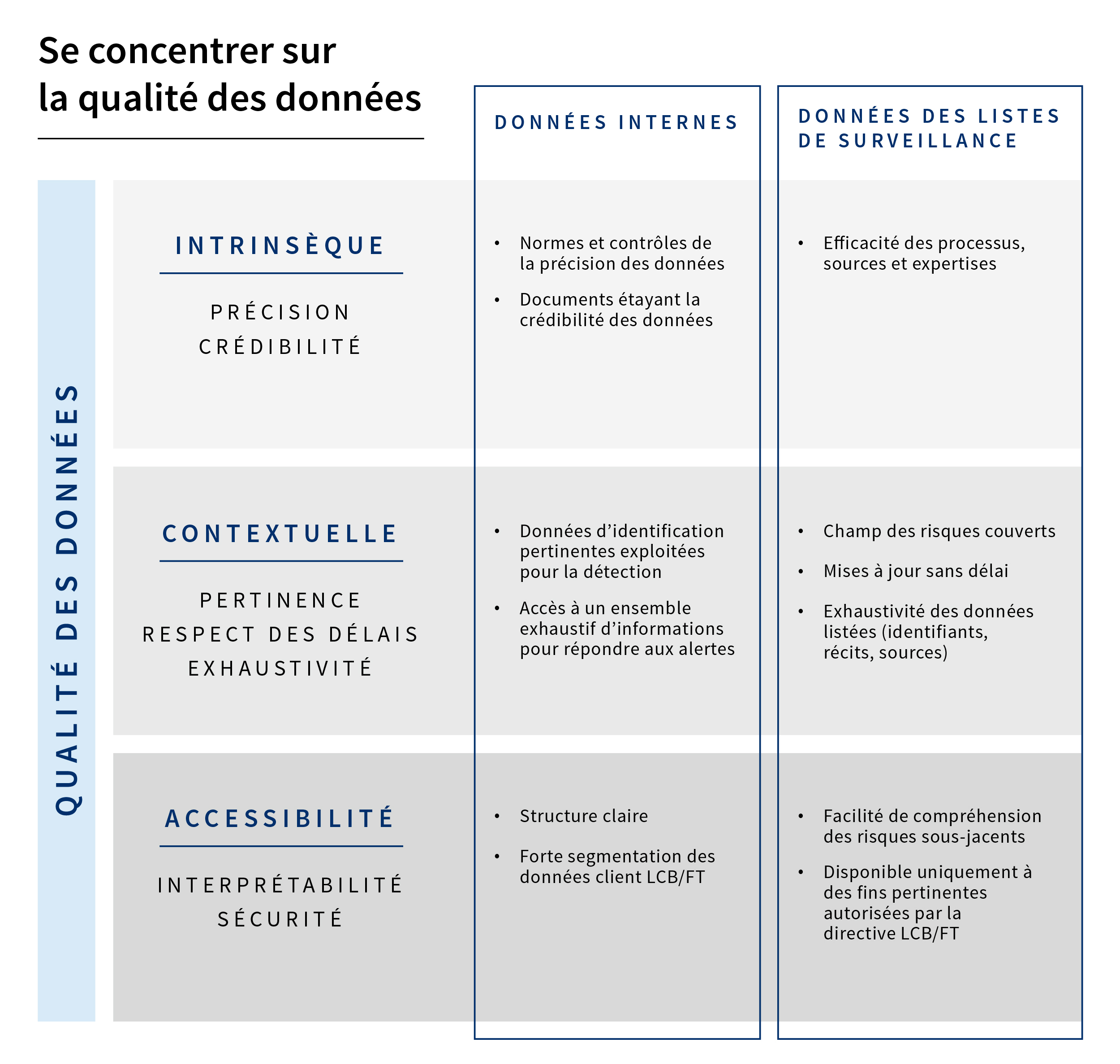 Le paquet LCB-FT 2021 de l’UE