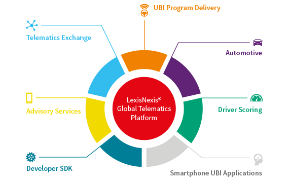 Lexisnexis Risk Solutions